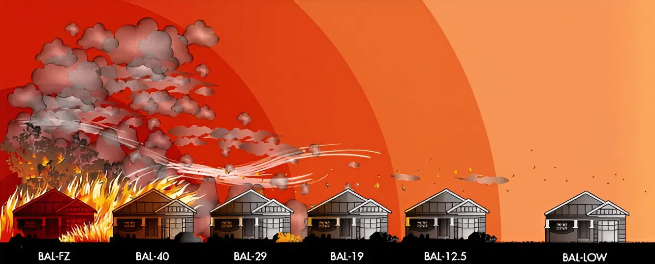 Bushfire Resistant Homes in NSW | Blue Eco Homes
